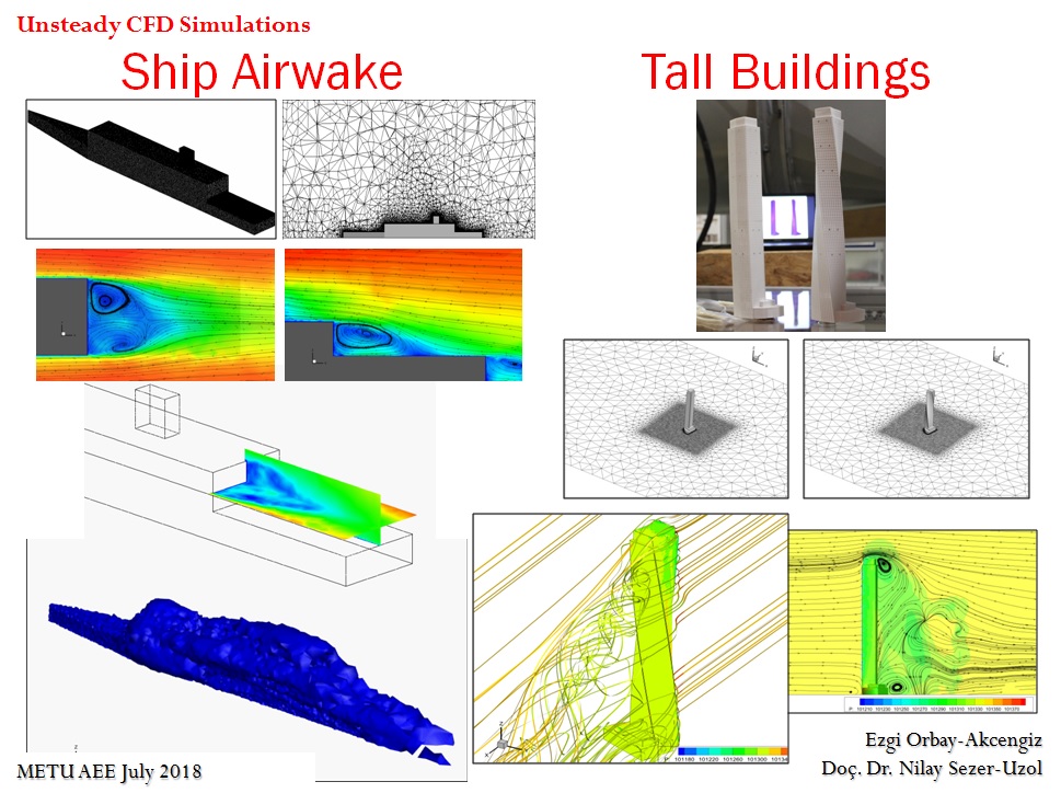 Computational Aerodynamics Laboratory | RÜZGEM (METUWIND) Center For ...